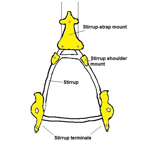 Stirrup Terminal